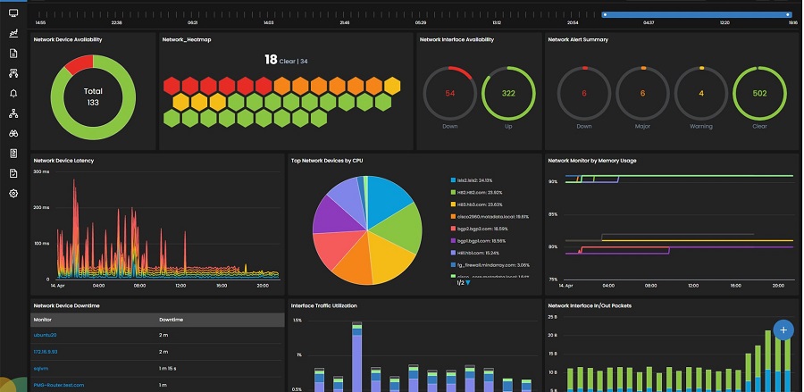 The Importance of 24/7 IT Monitoring for Modern Business Operations